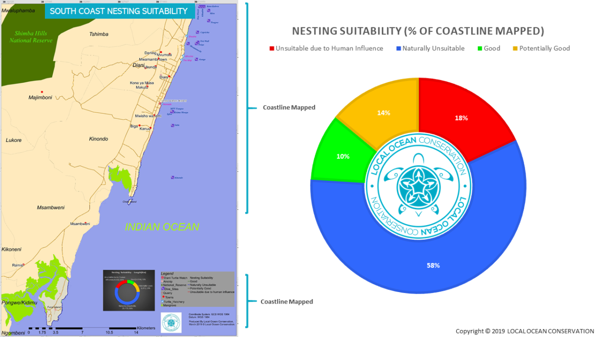 GIS in Mapping Turtle Nesting Suitability of Beach to Inform ...